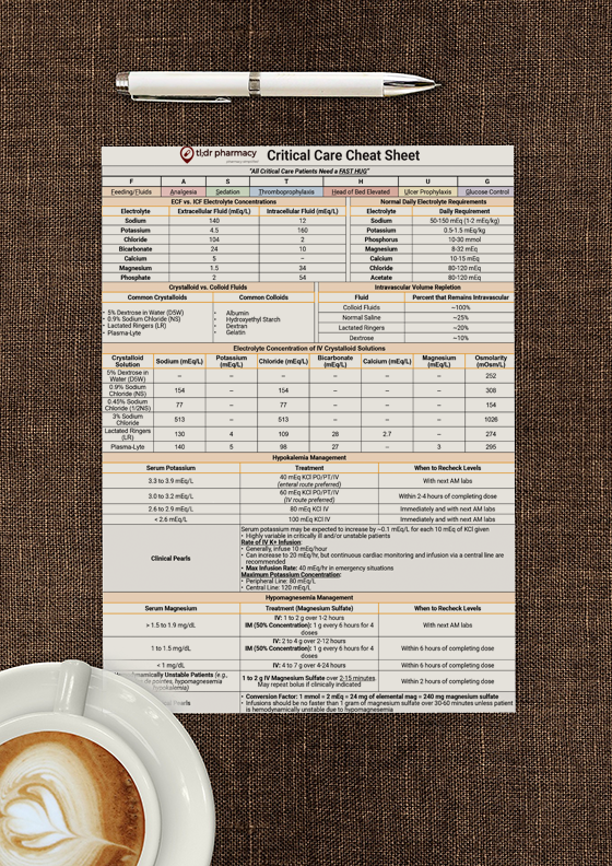 tl;dr pharmacy Critical Care Cheat Sheet