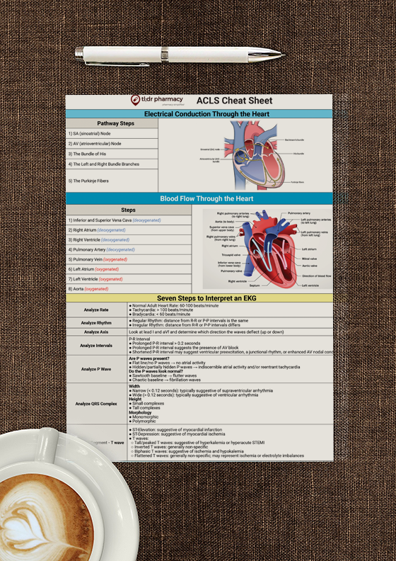 tl;dr pharmacy ACLS Cheat Sheet