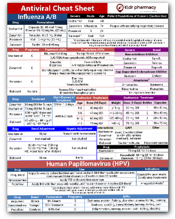 tl;dr pharmacy Antiviral Cheat Sheet