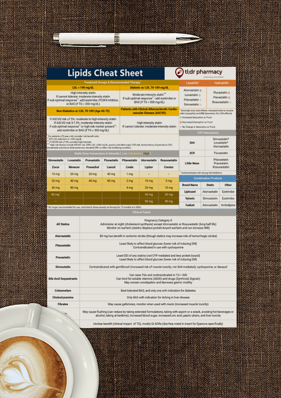 tl;dr Pharmacy Hyperlipidemia Cheat Sheet – tl;dr pharmacy