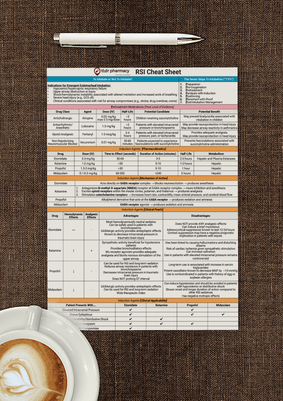tl;dr pharmacy RSI Cheat Sheet